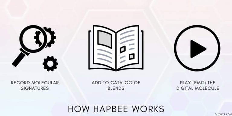 Hapbee 2.0 Review 2025: Your Ideal Brain State On-Demand?
