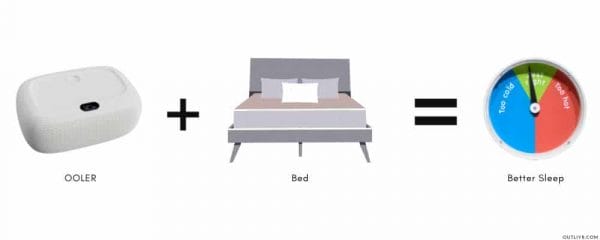 OOLER System Review (ChiliPad 2.0): Scam Or Awesome Sleep Hack?