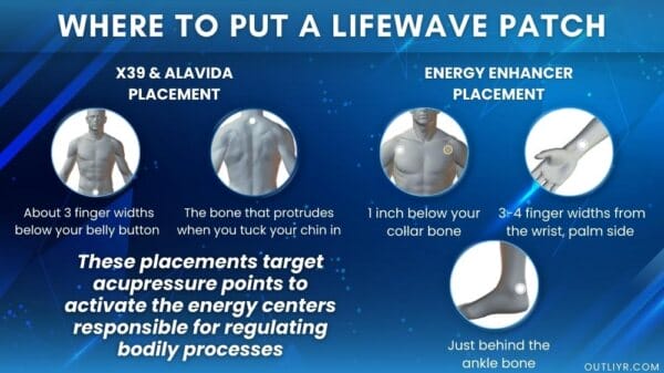 LifeWave Patches Review 2025: X39 Phototherapy Benefits Or Scam?