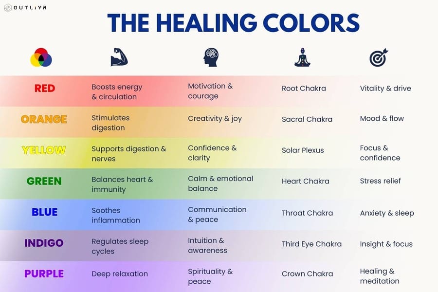 Color Therapy For Healing: Powerful Ancient Regenerative Hack Or Hoax?