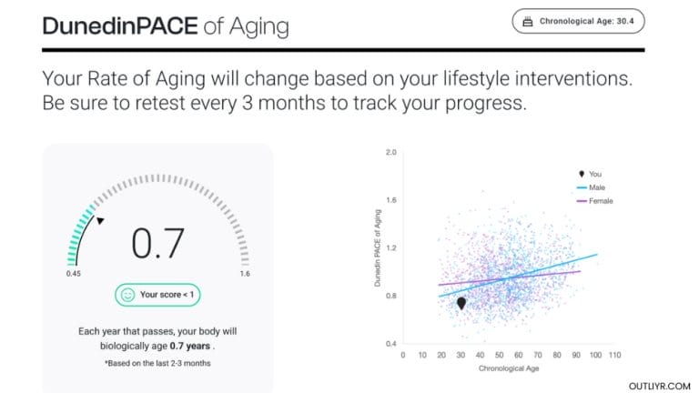 TruDiagnostic TruAge Review 2025: The Top Test To Quantify Your ...