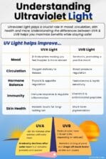 Ultraviolet (UVA + UVB) Therapy: Safety & Benefits Of Powerful Light Spectrums